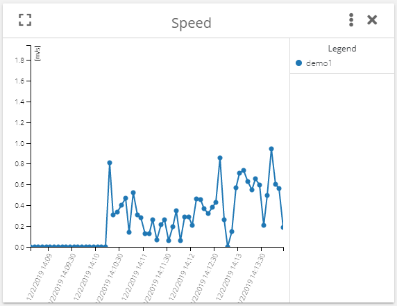 SAGE Analytics - Sewio Documentation