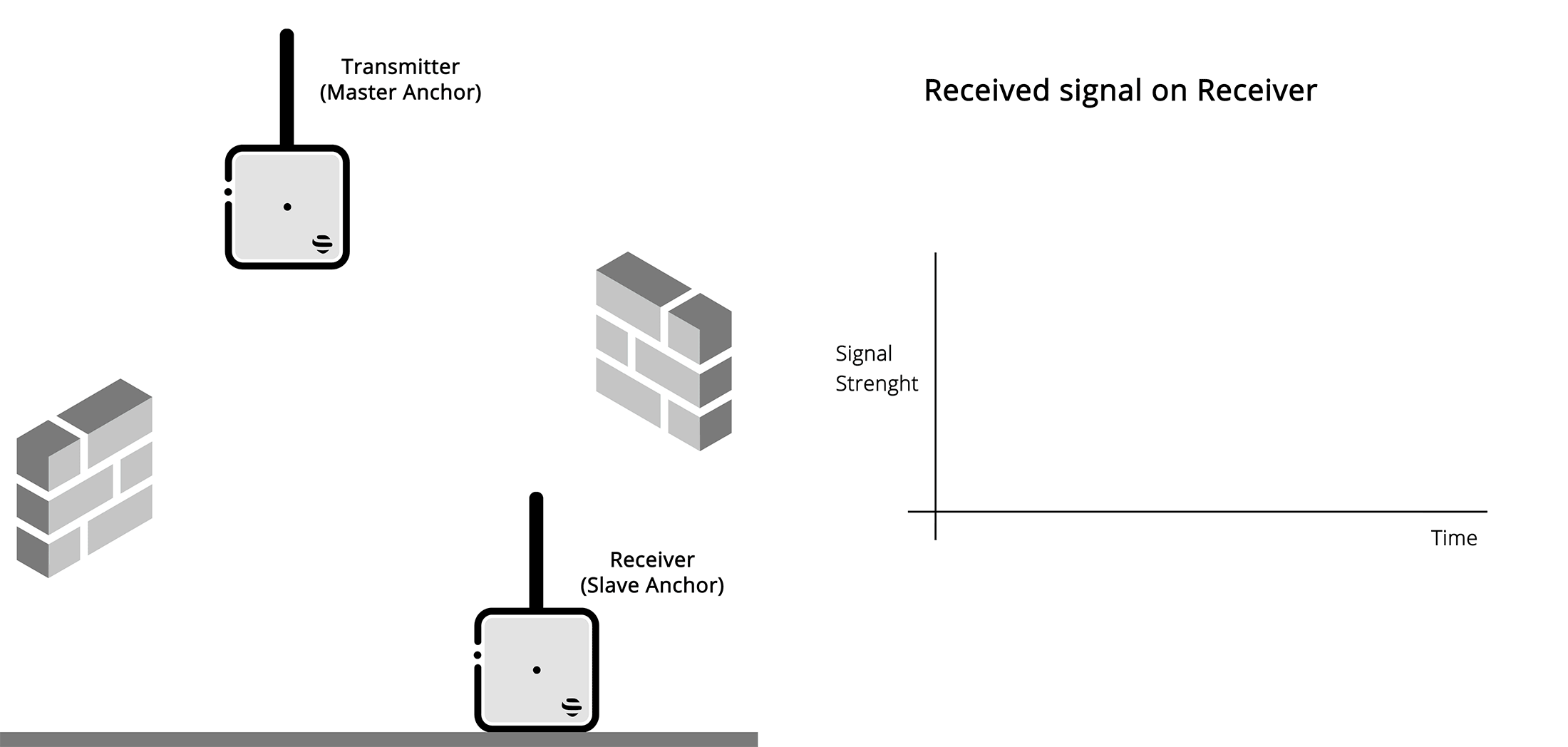 First Path - Sewio Documentation