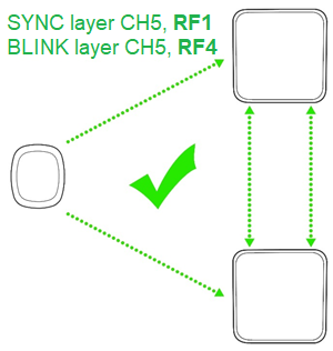 UWB Channels and Profiles - Sewio Documentation