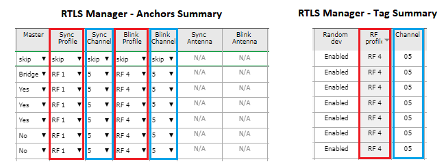 UWB Channels and Profiles - Sewio Documentation