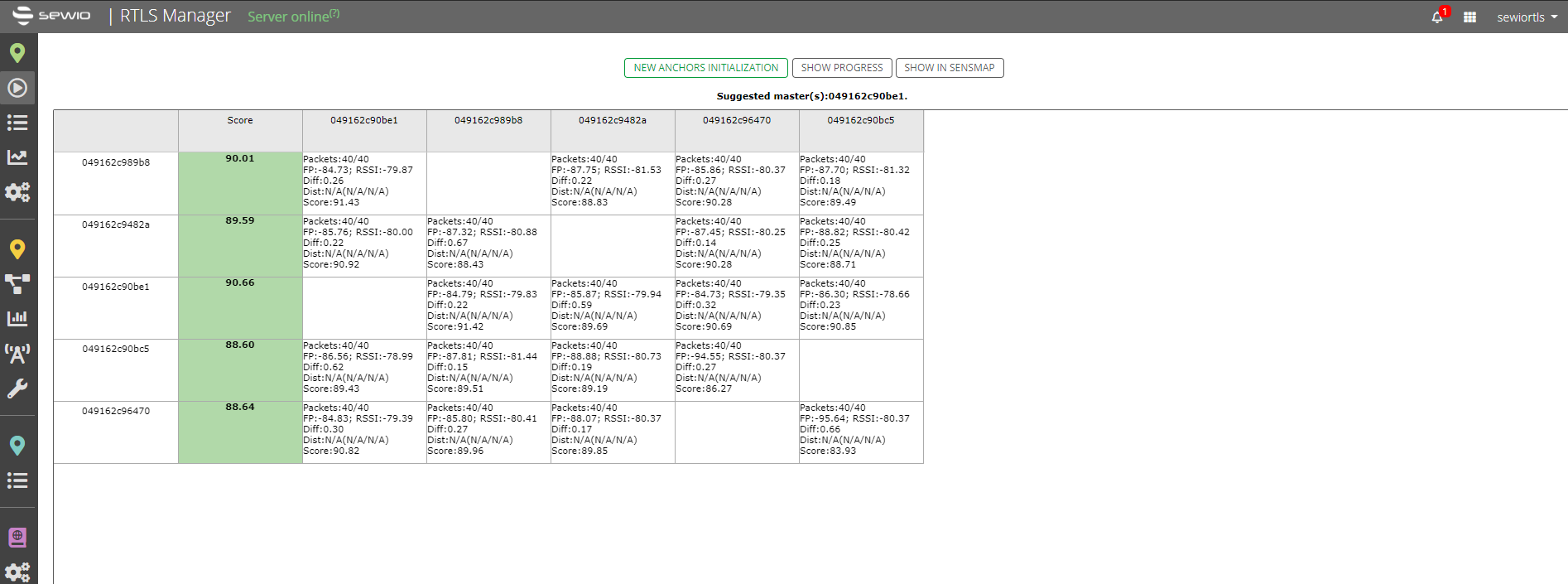 Initialization - Sewio Documentation