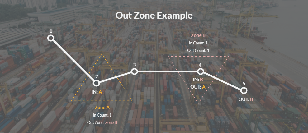 Understanding Zone Parameters - Sewio Documentation