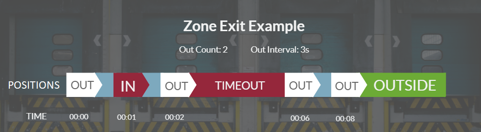 Understanding Zone Parameters - Sewio Documentation