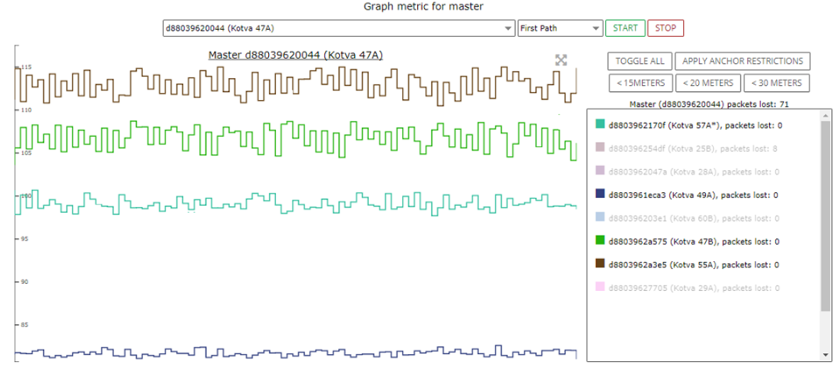 Sync Stability Review for Troubleshooting - Sewio Documentation
