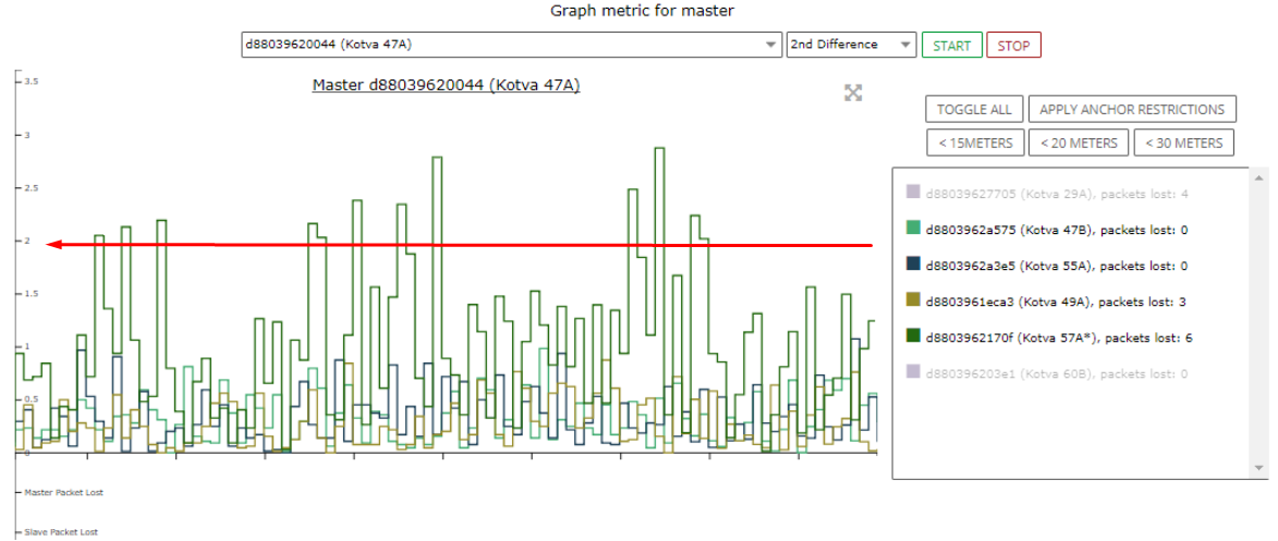 Sync Stability Review for Troubleshooting - Sewio Documentation