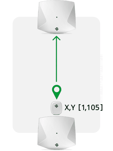 RTLS Studio 2.5 - Sewio Documentation