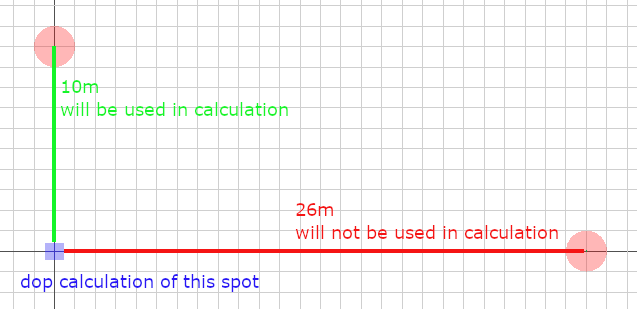 Advanced Features - Sewio Documentation