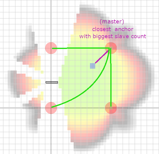 Advanced Features - Sewio Documentation