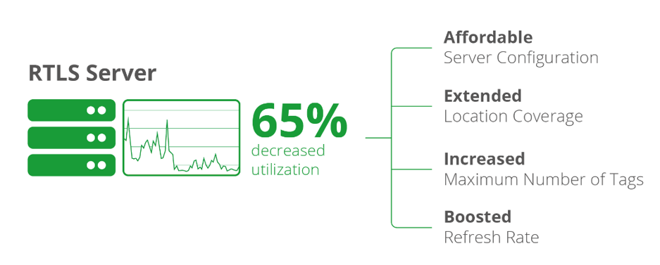 RTLS Studio 3.1 - Sewio Documentation