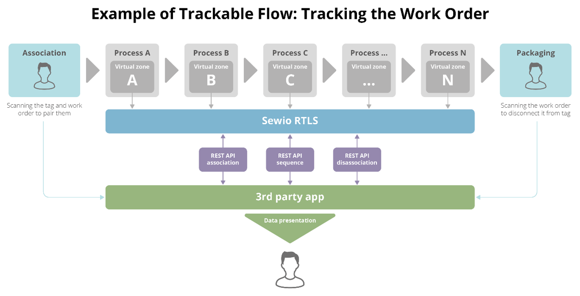 RTLS Studio 3.1 - Sewio Documentation